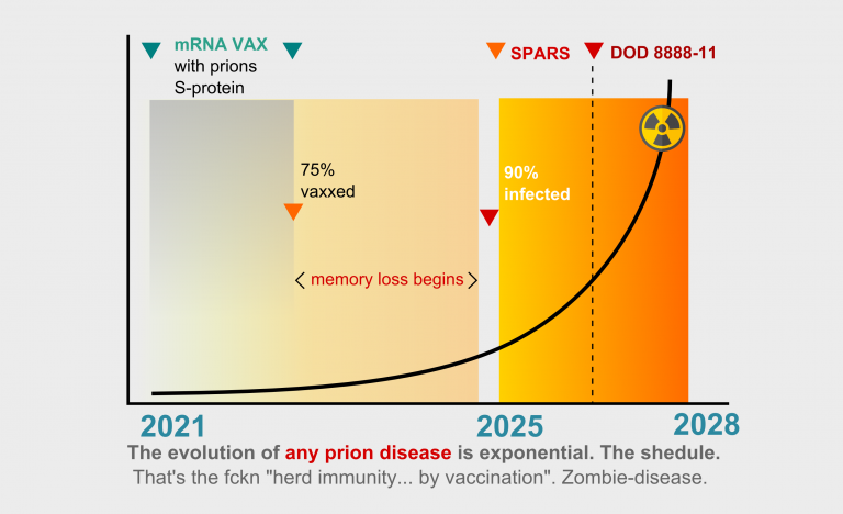 Lata 2025 – 2028: «Pojawi się pandemia SPARS – zwalczana szczepionką ...
